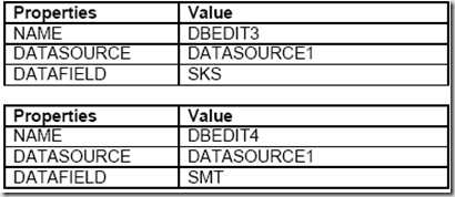 Komponen Representasi Data DBEdit